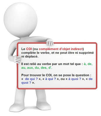 Le complément d'objet indirect (COI)