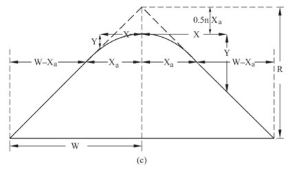 How to Design Road Camber ? Geometric Design of Highways