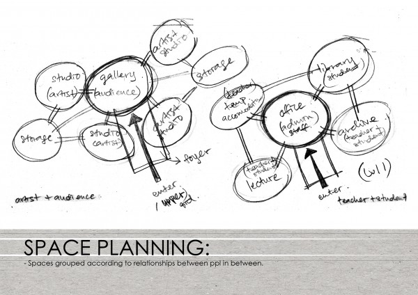 E X P E R I E N T I A L - A R T S P A C E : Art Gallery Space Planning