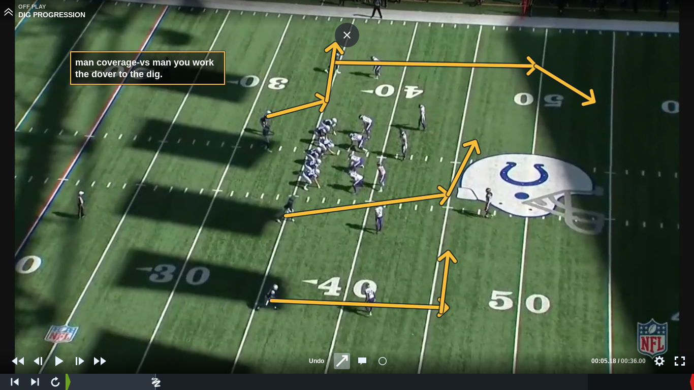 Breaking down the game- Football Film Study 101: NFL pass routes ...