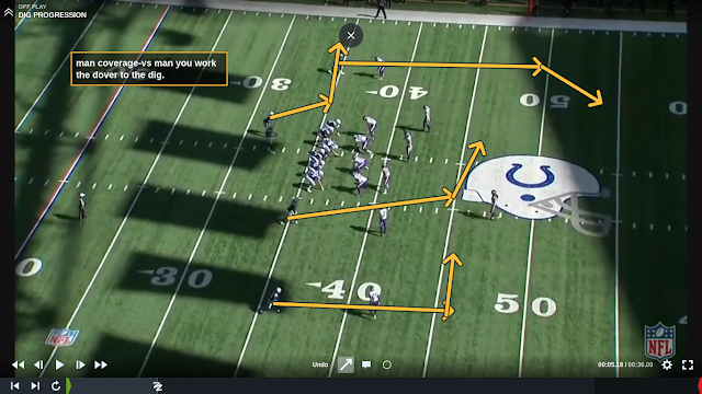 Breaking down the game- Football Film Study 101: NFL pass routes ...