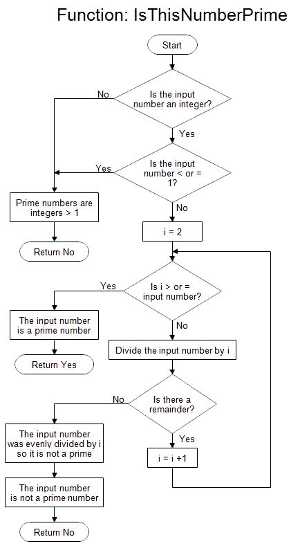 Contoh Flowchart LENGKAP 100+