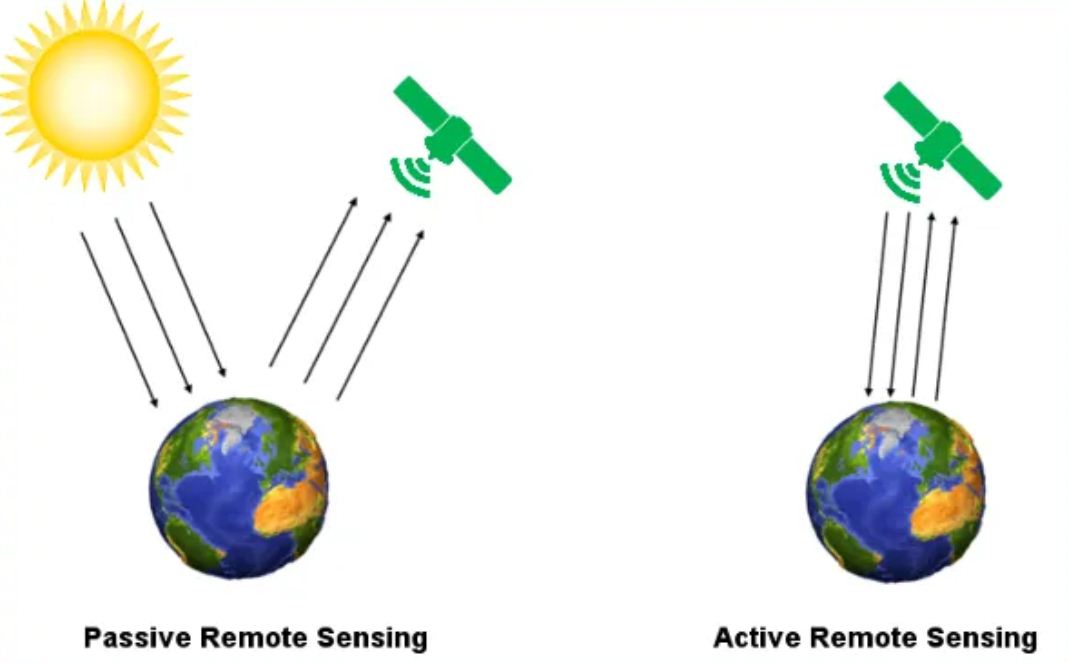 Komponen Penginderaan Jauh - Geograpik