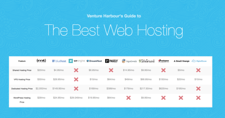 Finding the Best Domain Web Host For Your Company | Hosting And Domain Tips