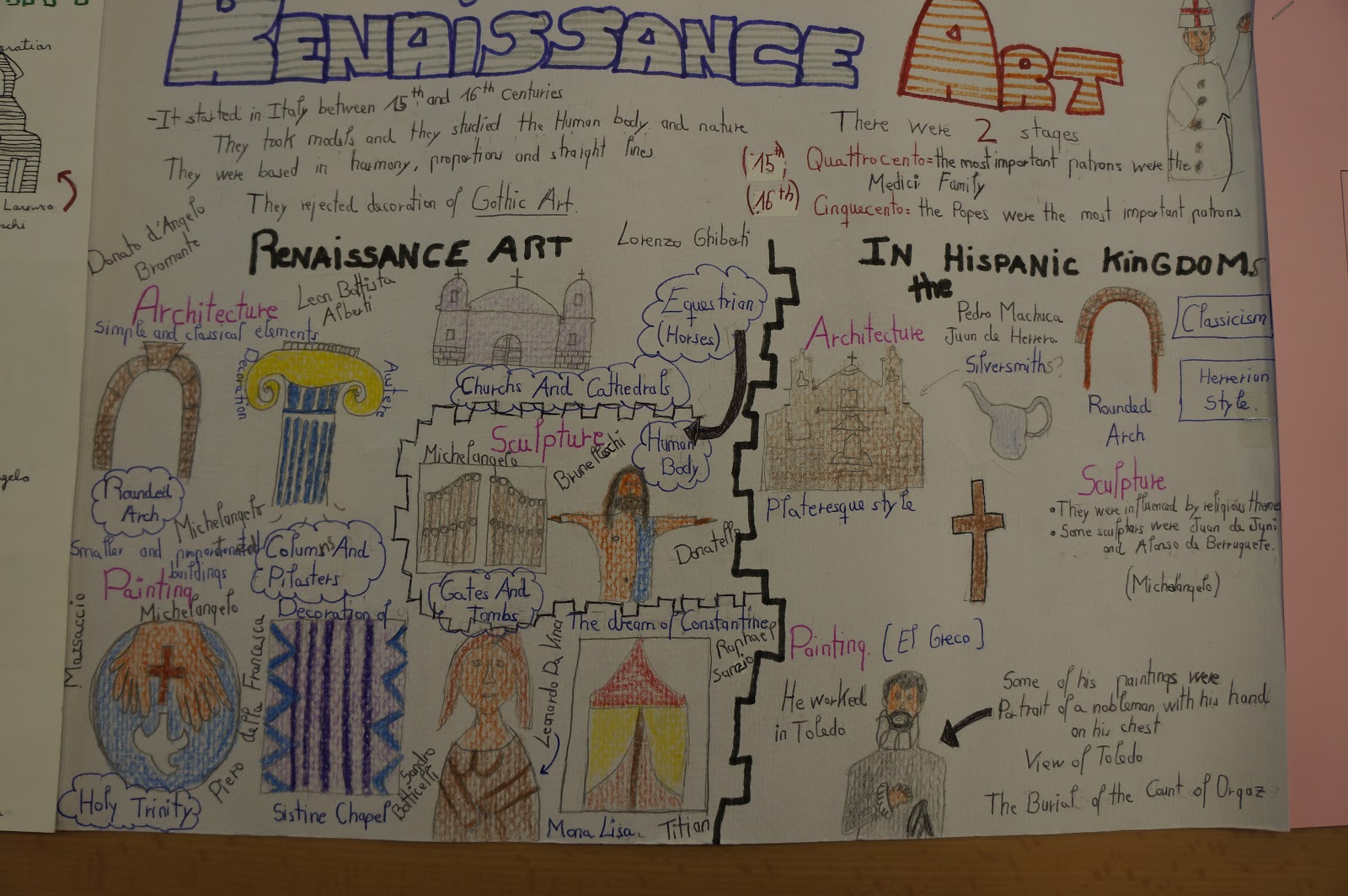 Today in Social Sciences...: 2016-2017 projects: Renaissance art (3rd ESO)