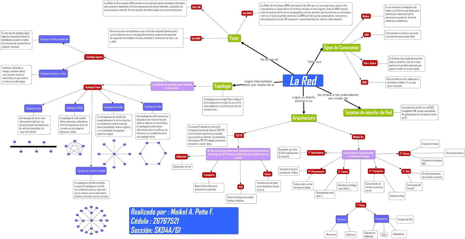 Sistemas de Comunicaciones II: Conceptos básicos de redes.