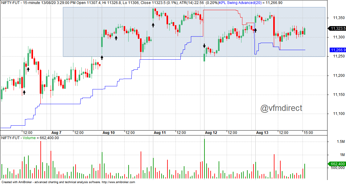 VFMDirect.in: NIFTY intraday charts