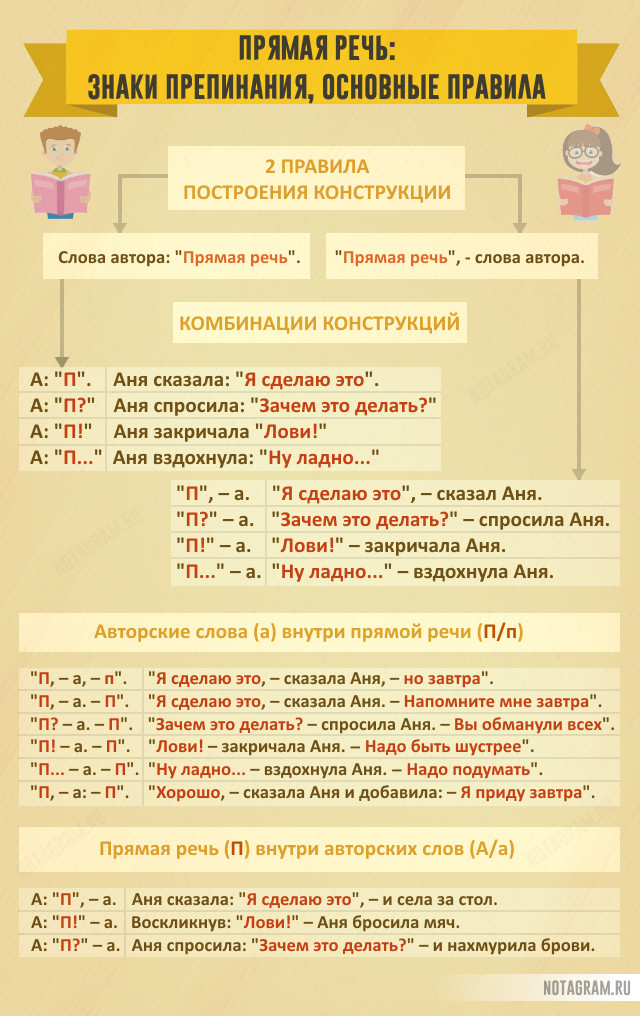 Грамотеи Знаки препинания при прямой речи