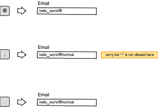 whyTOmate: SPACES BETWEEN EMAIL ADDRESS ALPHABET DIGITS