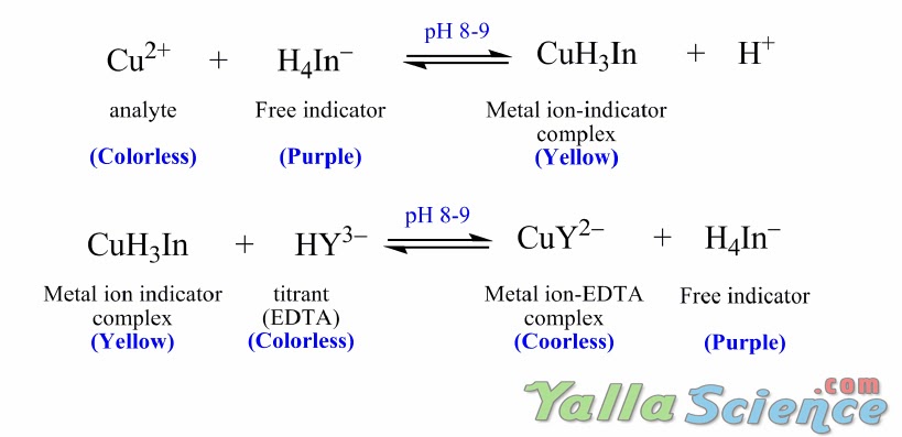 Copper Complex Ions