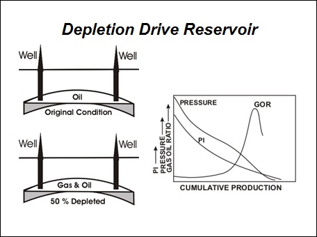 Tenaga Pendorong Reservoir (Mekasisme Pendorong) Minyak dan Gas ...