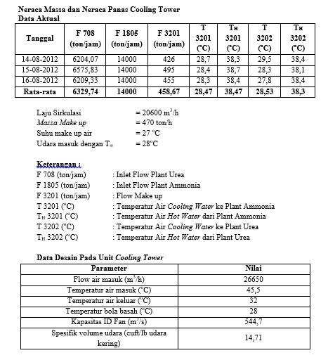TEKNIK KIMIA: MENARA PENDINGIN (COOLING TOWER)
