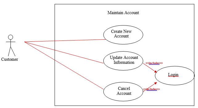 ~Sebuah Pelajaran~: Use Case Diagram Online Shopping Information System