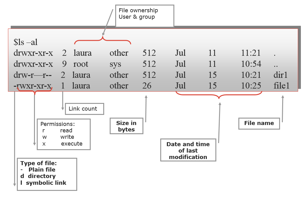 Playing with LINUX and SQL: Understanding UNIX permissions and their ...