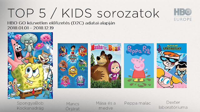 Az HBO GO Kids 2018-as statisztikája | Mentrum