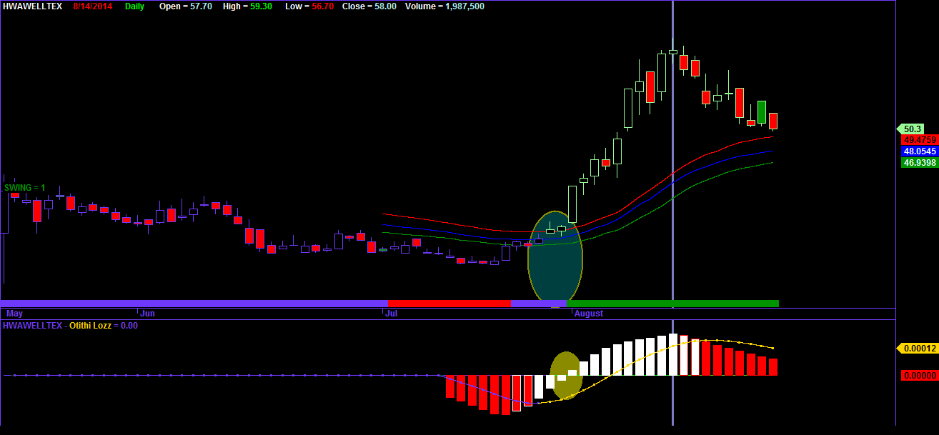 Volume Candle Amibroker at Roger Monday blog