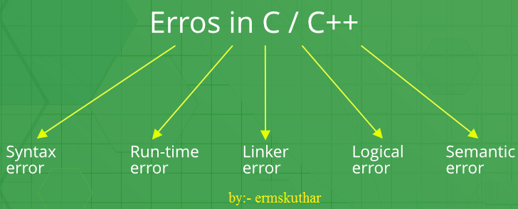 C Programming Errors