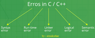 C programming errors.