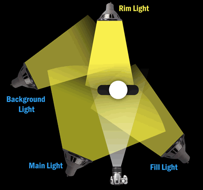 LiveLaughLove: Homework assignment: Lighting