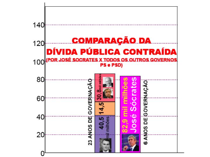 dívida sem dúvida?