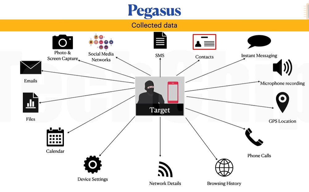 Pegasus Spyware - Working, and advance safety tips Full Guide Explained