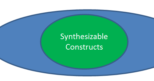 Core Vlsi Verilog Synthesizable And Non Synthesizable Constructs