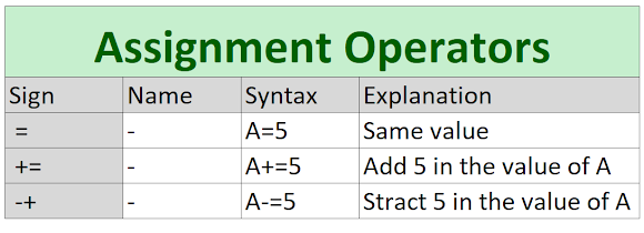 Python : All in ONE ~ Ssbtechcomputer