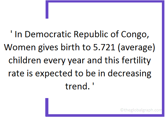 Democratic Republic of Congo Population | 2021 | The Global Graph