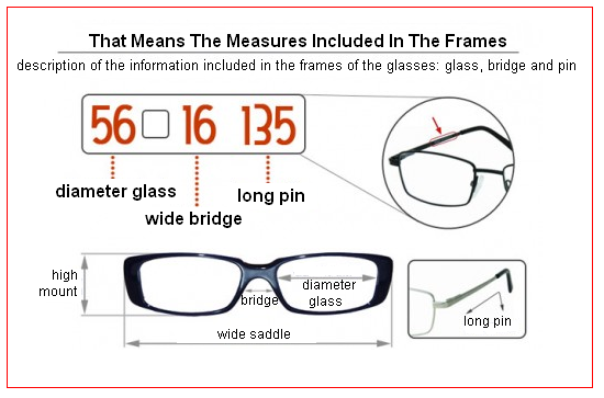 Types of Lenses for Your Eyewear - Angels Birt