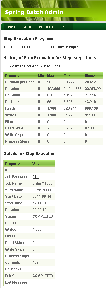 Spring Batch: Step Partitioning