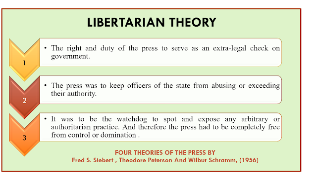 Libertarianism Examples