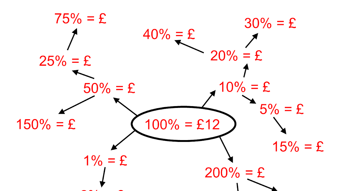 MEDIAN Don Steward mathematics teaching: percent spiders