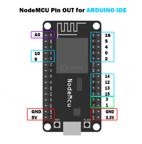 Nodemcu Esp8266 Pinout Gpio Pinagem Leitura Saidas Entrada Images Nodemcu Esp8266 Pinout Gpio Pinagem Leitura Saidas Entrada Images
