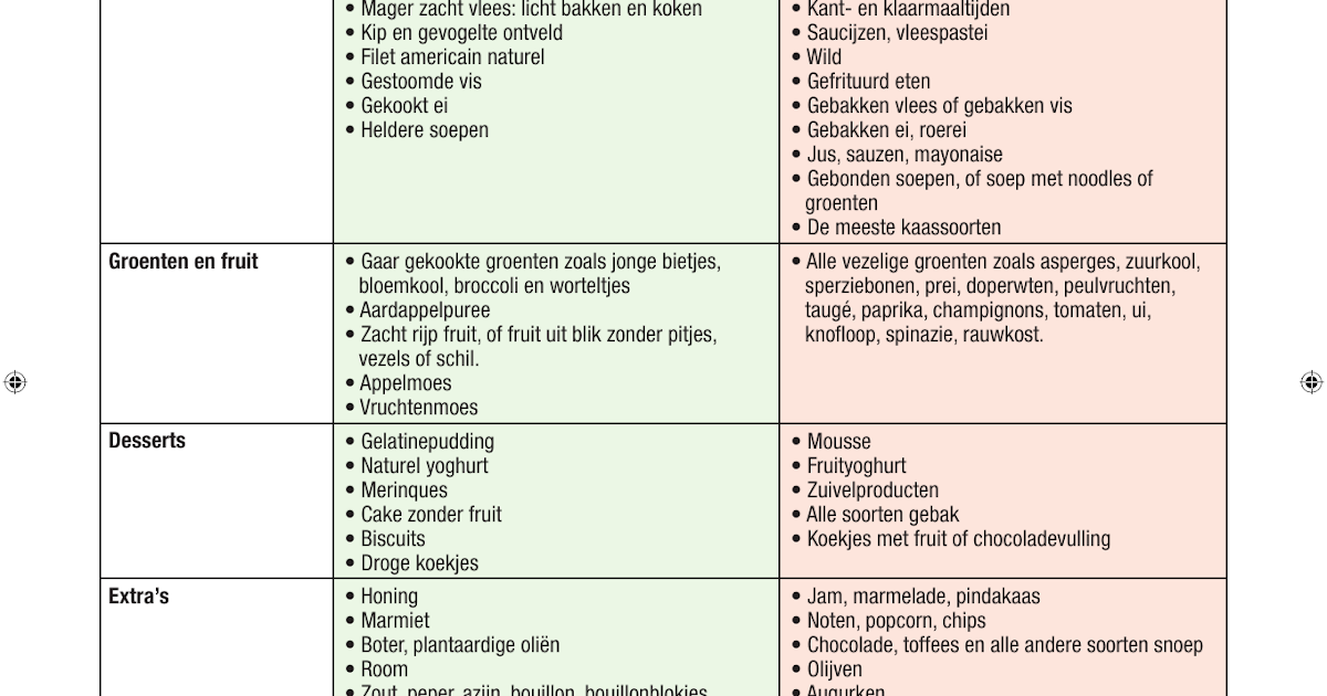 Zuinigaan: Wat gebeurde er voorafgaande aan en tijdens het darmonderzoek?