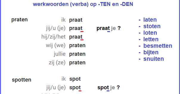 profnederlands: Werkwoorden (verba) die op -TEN of -DEN eindigen ...