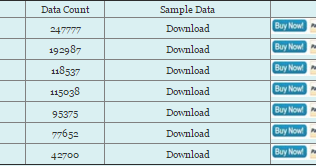 Email Id, Mobile Number database, Whatsapp, SMS Marketing Services ...