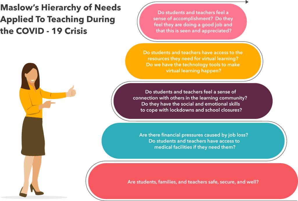 Tech Transformation A Virtual Learning Action Plan For School Leaders Tech Transformation A Virtual Learning Action Plan For School Leaders