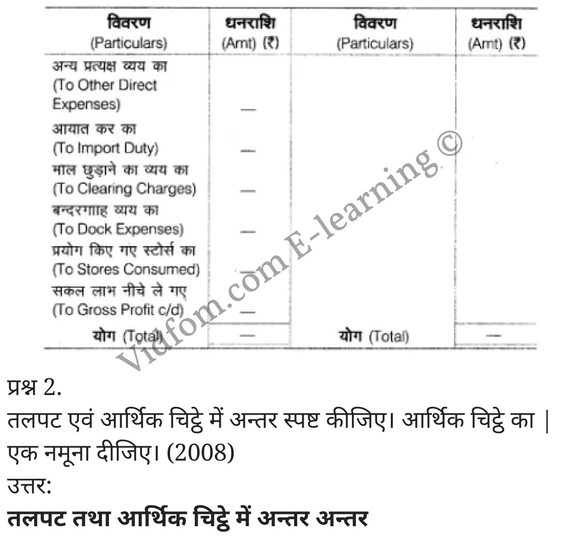 Class 10 Commerce Chapter 1 अन्तिम खाते Hindi Medium - Vidfom E-learning