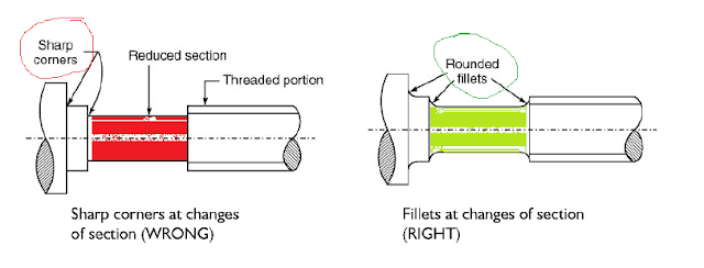 THREADED FASTENER FAILURES