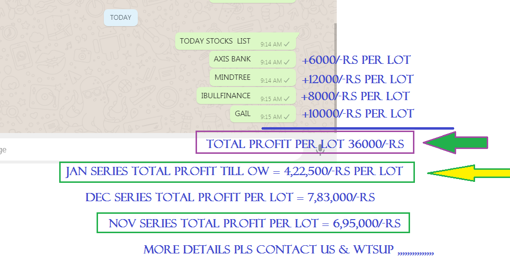 NIFTYGURU: DAILY intraday NSE / NFO 10000 TGT SYSTEM