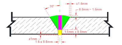 Drafter & Construction Engineering : Menghitung Kebutuhan Kawat Las