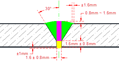 Drafter & Construction Engineering : Menghitung Kebutuhan Kawat Las