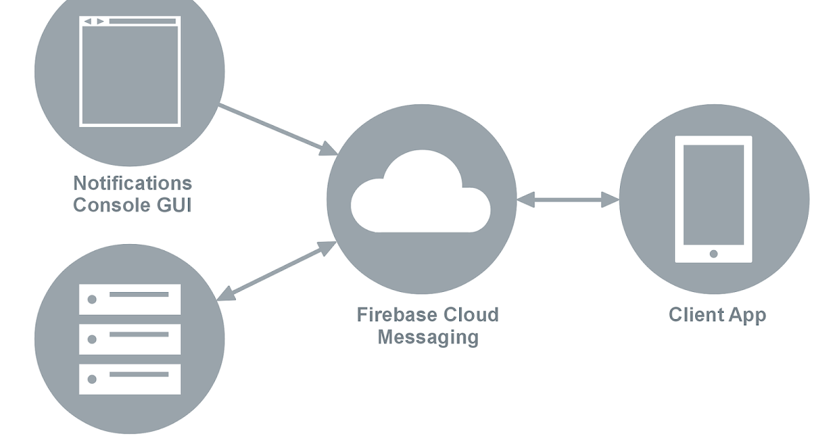 [FCM][01]Firebase Cloud Messaging介紹
