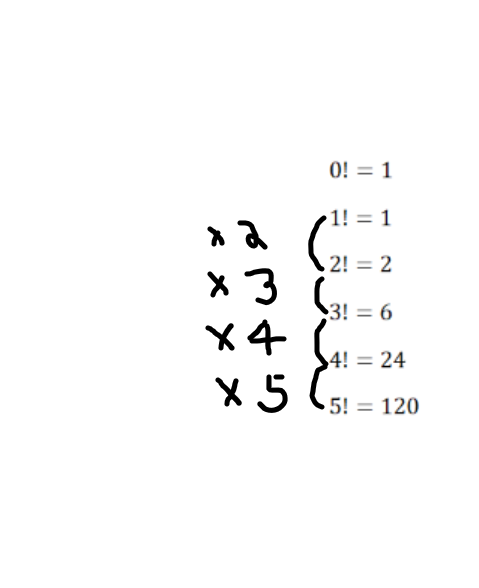 Proof of why 0! Is Equal to 1!