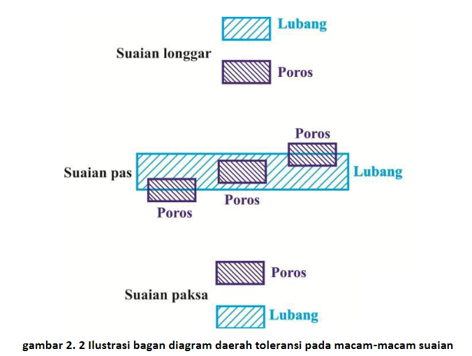 SUAIAN PADA GAMBAR TEKNIK MESIN