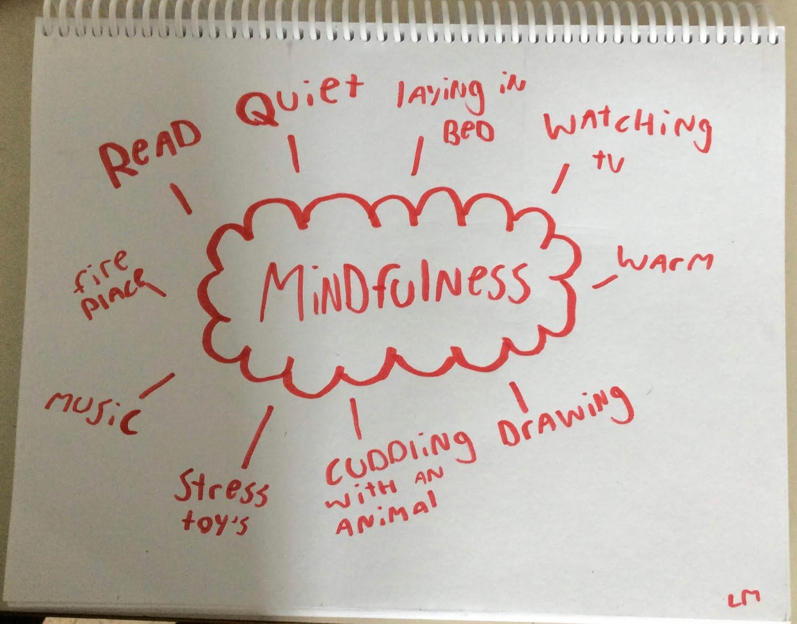 Ramsay Room #6: Mindfulness Mind Map