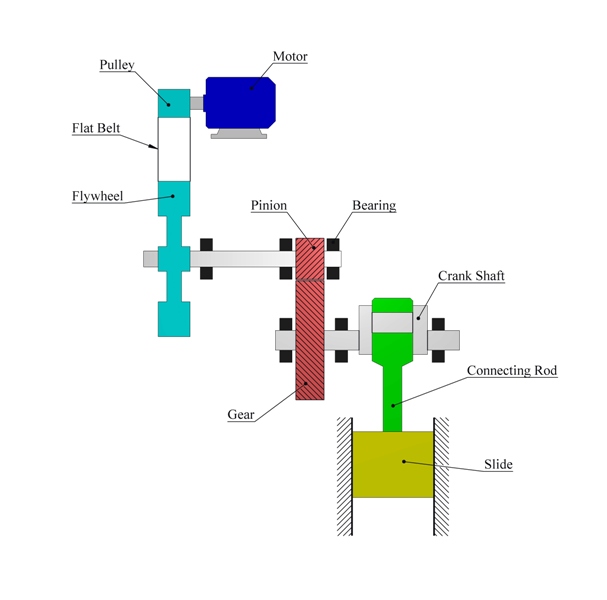 How to calculate of Power Press calculation