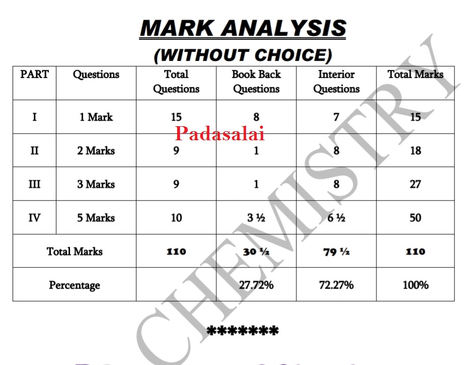 12th Chemistry Public Exam Question Paper Analysis Report 2020 12th-chemistry-public-exam-question-paper-analysis-report-2020