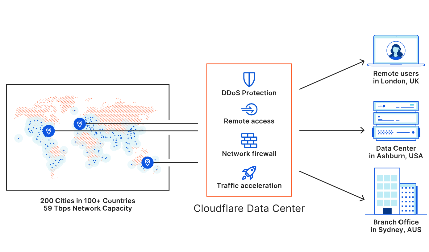 Vì sao Magic WAN sẽ định nghĩa lại hệ thống mạng công ty