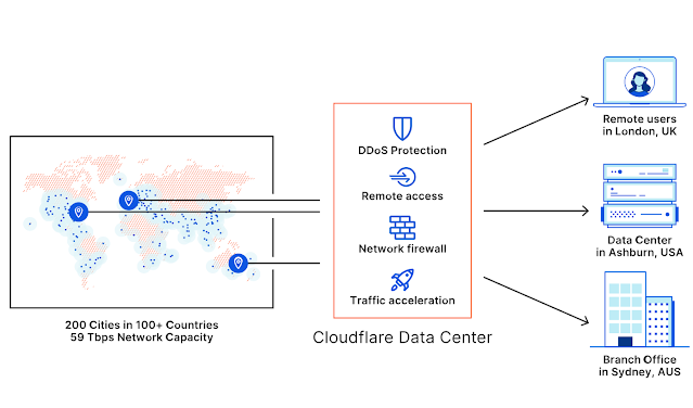 Vì sao Magic WAN sẽ định nghĩa lại hệ thống mạng công ty